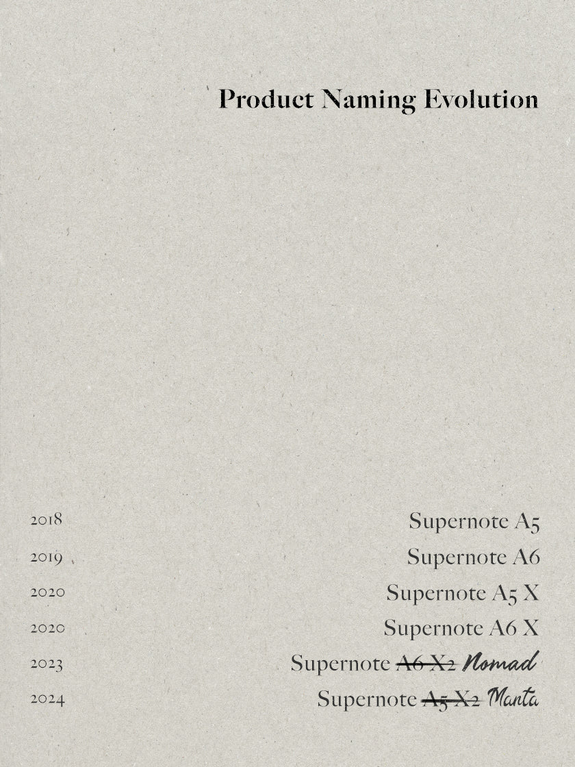 An Explanation of Supernote Product Naming Evolution